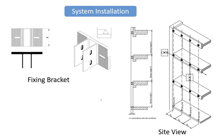 Curtain Wall System with Aluminum and Glass to Clad a Building Envelope ...