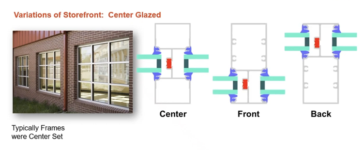 Aluminum Curtain Wall and Storefront Door for Commercial Building ...